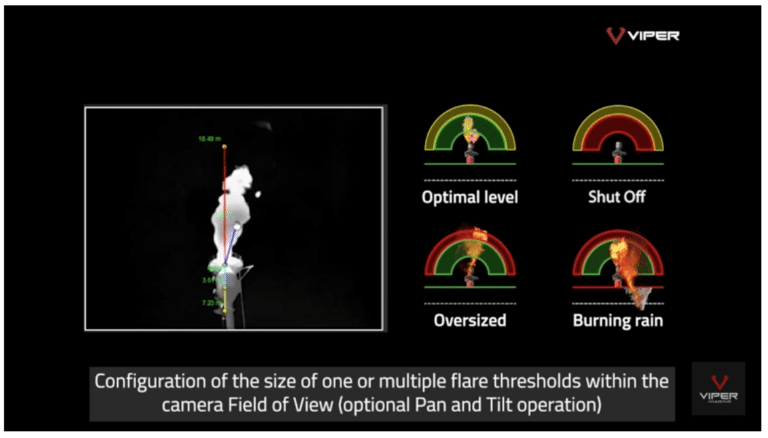 Flare Stack Monitoring | Thermal Imaging Cameras | Viper Imaging
